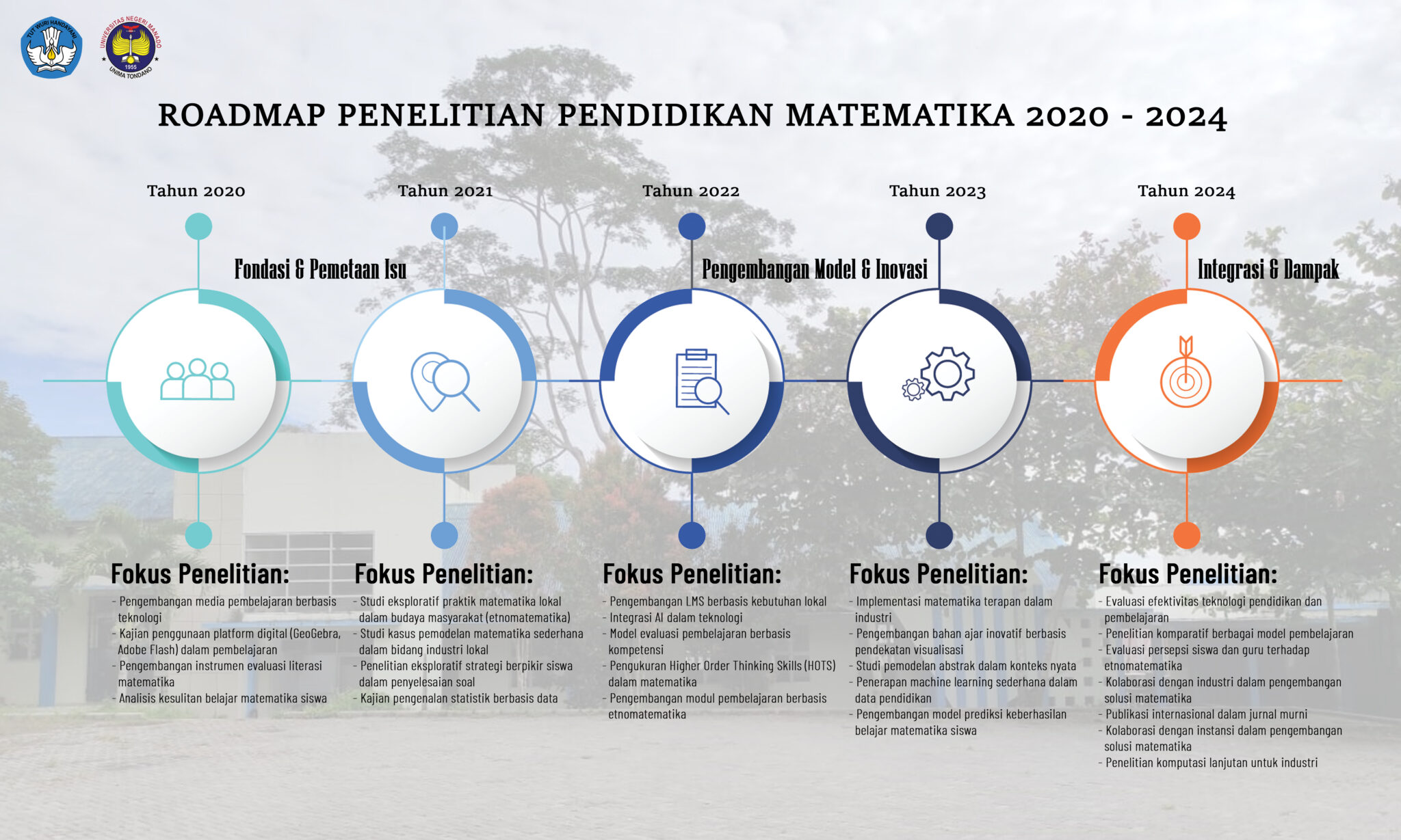 Roadmap Penelitian Program Studi Pendidikan Matematika 2020 – 2024 – S1 ...
